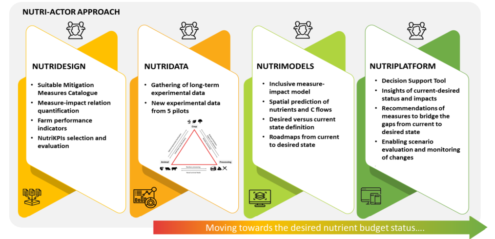 NutriPlatform | NutriBudget